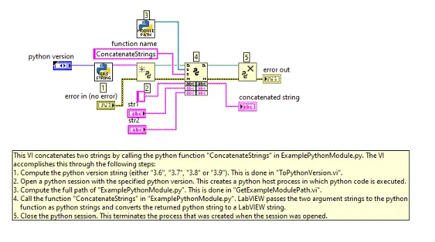 Leveraging The Power Of Python In Labview